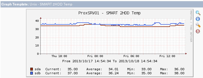 Cacti - Monitoring - Script - Command - HDD Temperatur mittels SMART ...