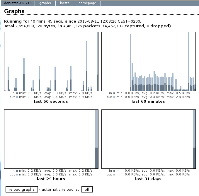 pfSense Darkstat Graphs – TASTE-OF-IT