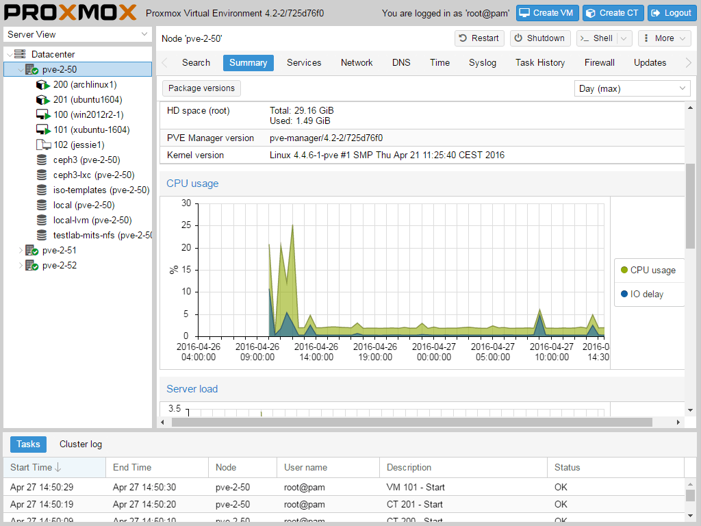 Proxmox 4 – Node Summary – TASTE-OF-IT Proxmox 4 – Node Summary – TASTE-OF-IT