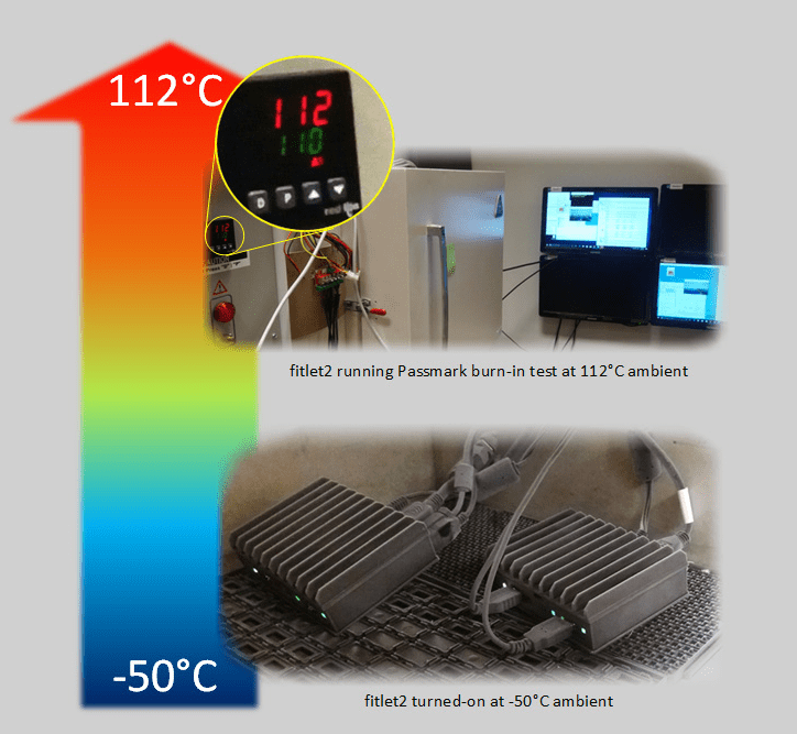 Compulab Fitlet 2 Mini-PC – TASTE-OF-IT
