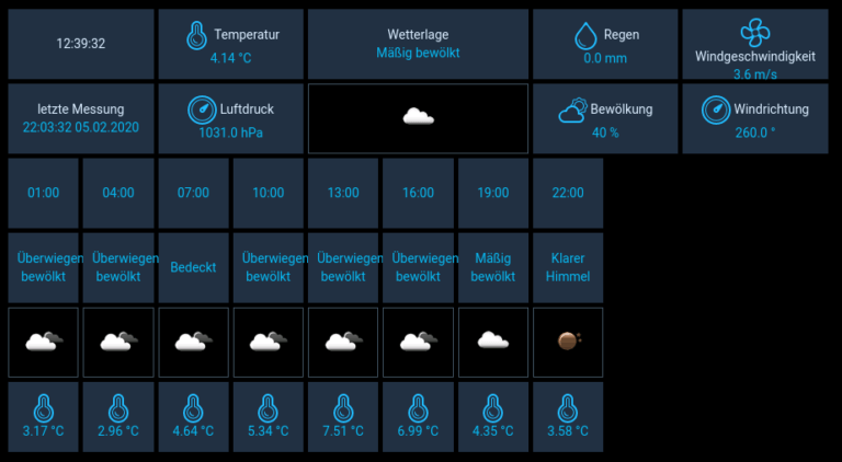 openHAB - HabPanel Wetter mit OpenWeatherMap - TASTE-OF-IT