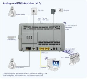 O2 HomeBox 6641 Anleitung Anschlüsse LEDs Einrichtung - TASTE-OF-IT